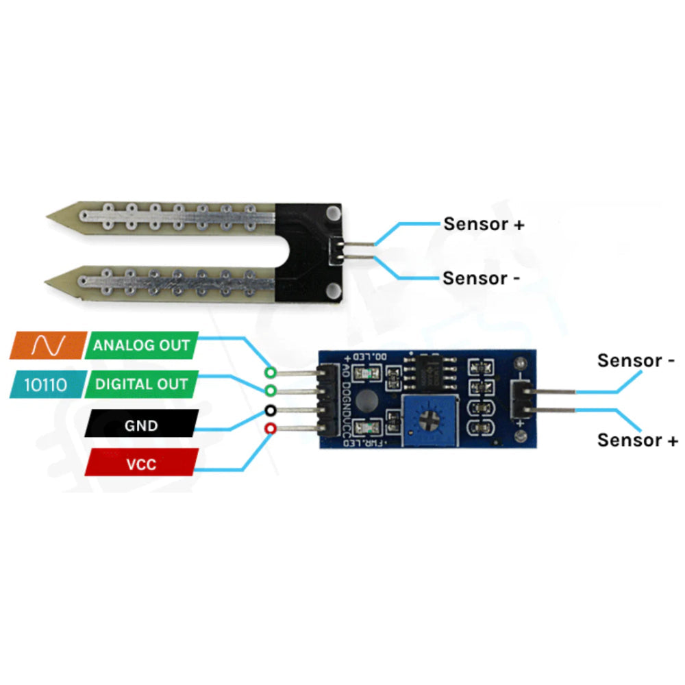 moisture sensor ic